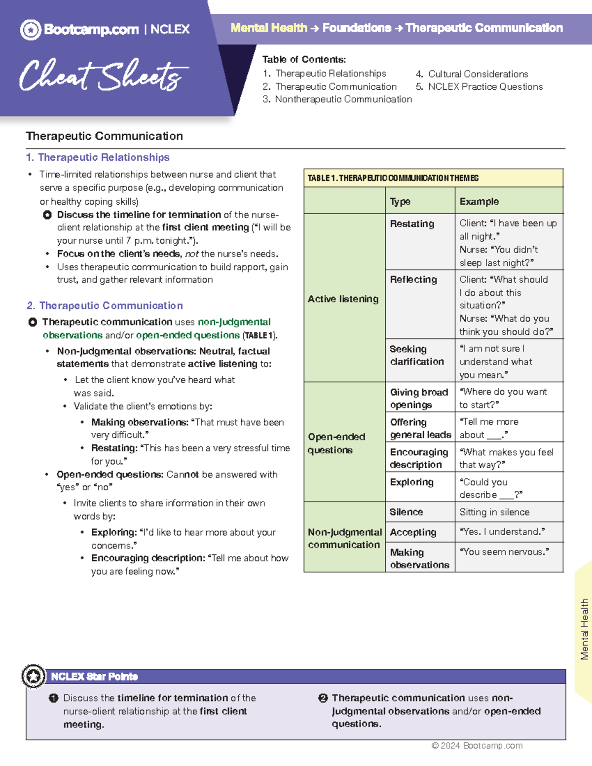 Therapeutic Communication Cheat Sheet for Nursing (NURS 2024) - Studocu