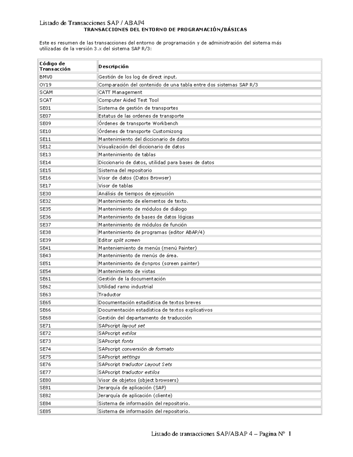 Esap listado de transacciones - TRANSACCIONES DEL ENTORNO DE ...