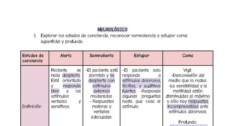 Semiología Neurológica: Estados de Conciencia y Evaluación Clínica ...