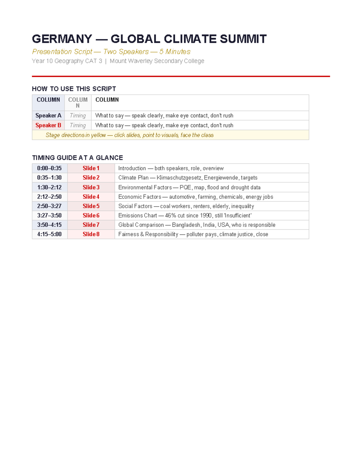 Germany Global Climate Summit Presentation Script - Year 10 Geography ...