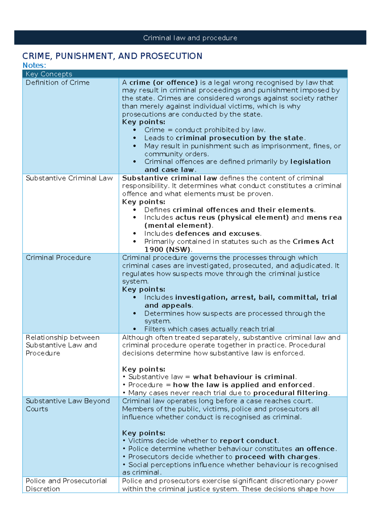 Criminal Law and Procedure: Key Concepts and Principles (CRIME) - Studocu
