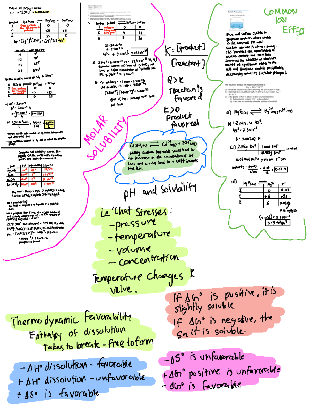 Unit 8 One Pager - COMMON iiiiii iiiiiiiiiiiiii if iii if EFFE Ksp Agt ...
