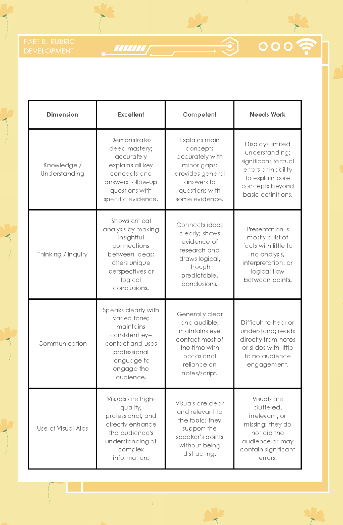 Rubric Development for Assessment Criteria Evaluation - Studocu