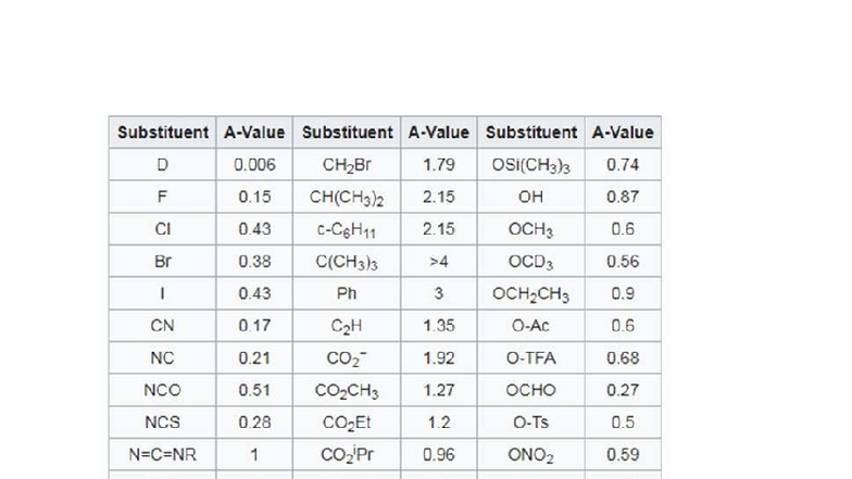 A-Value Table for Substituents: Full Data Set - Studocu