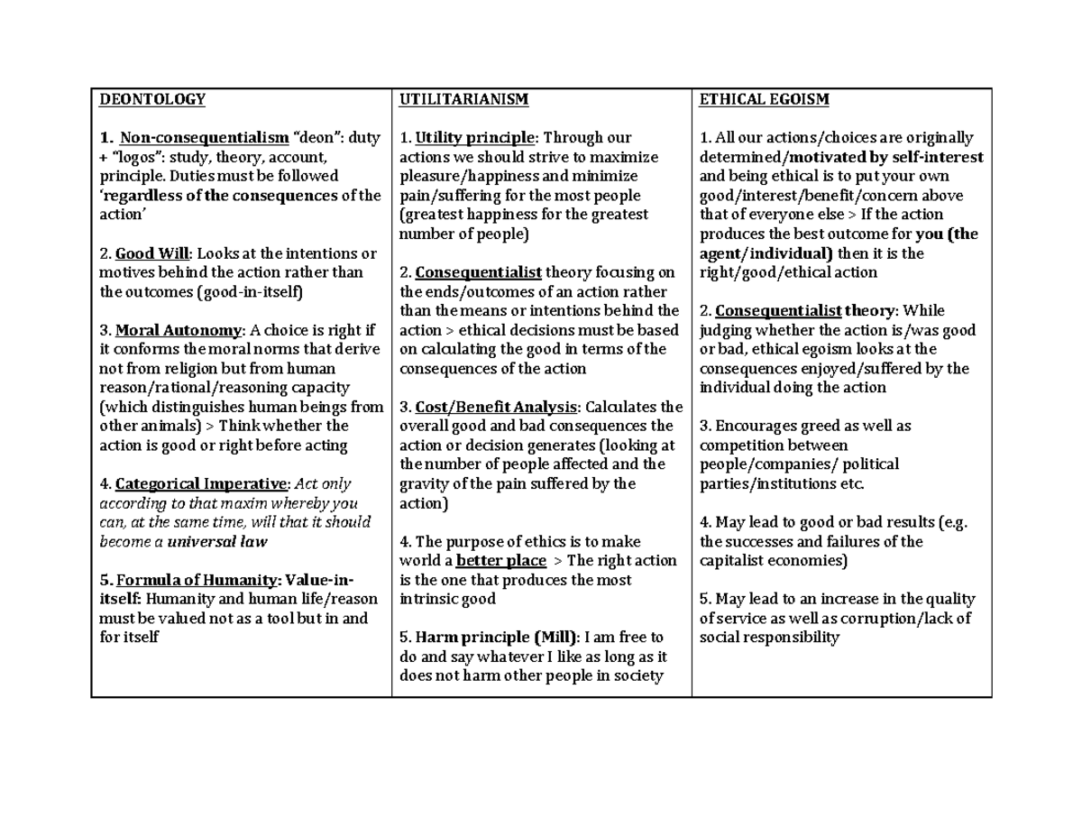 Week 3 - Handout - Ethical Theories - DEONTOLOGY Non-­‐consequentialism ...