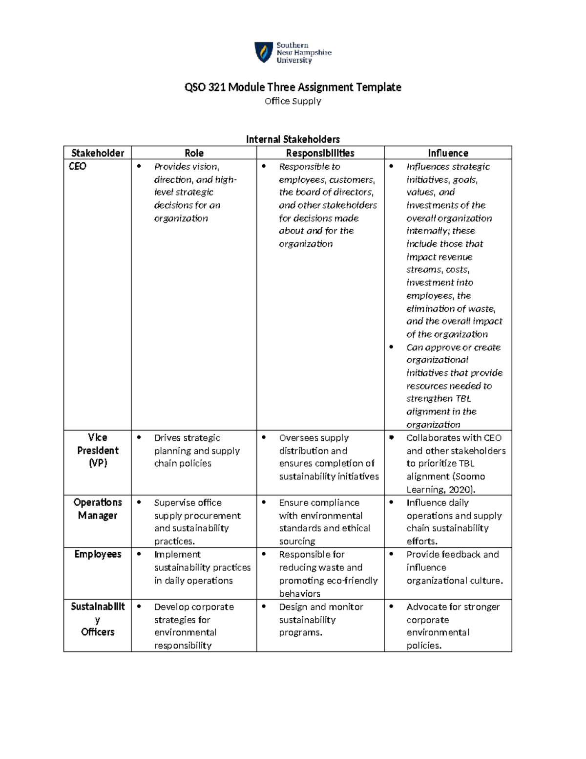 QSO 321 Module 3 Assignment: Stakeholder Roles in Office Supply ...