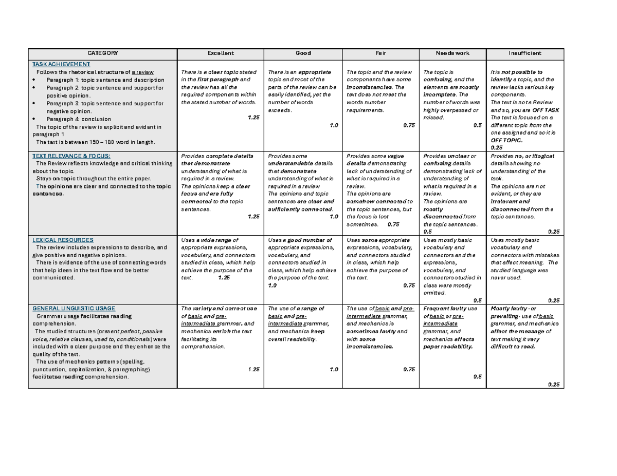 Writing exam format TO Print - CATEGORY Excellent Good Fair Needs work Insu