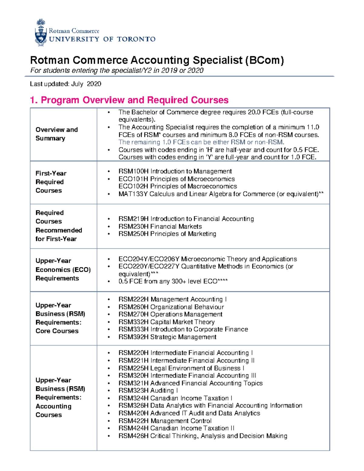 BCom Accounting Specialist Program Overview & Course Requirements - Studocu