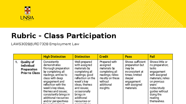 Employment Law - Class Participation Rubric Evaluation Guide - Studocu