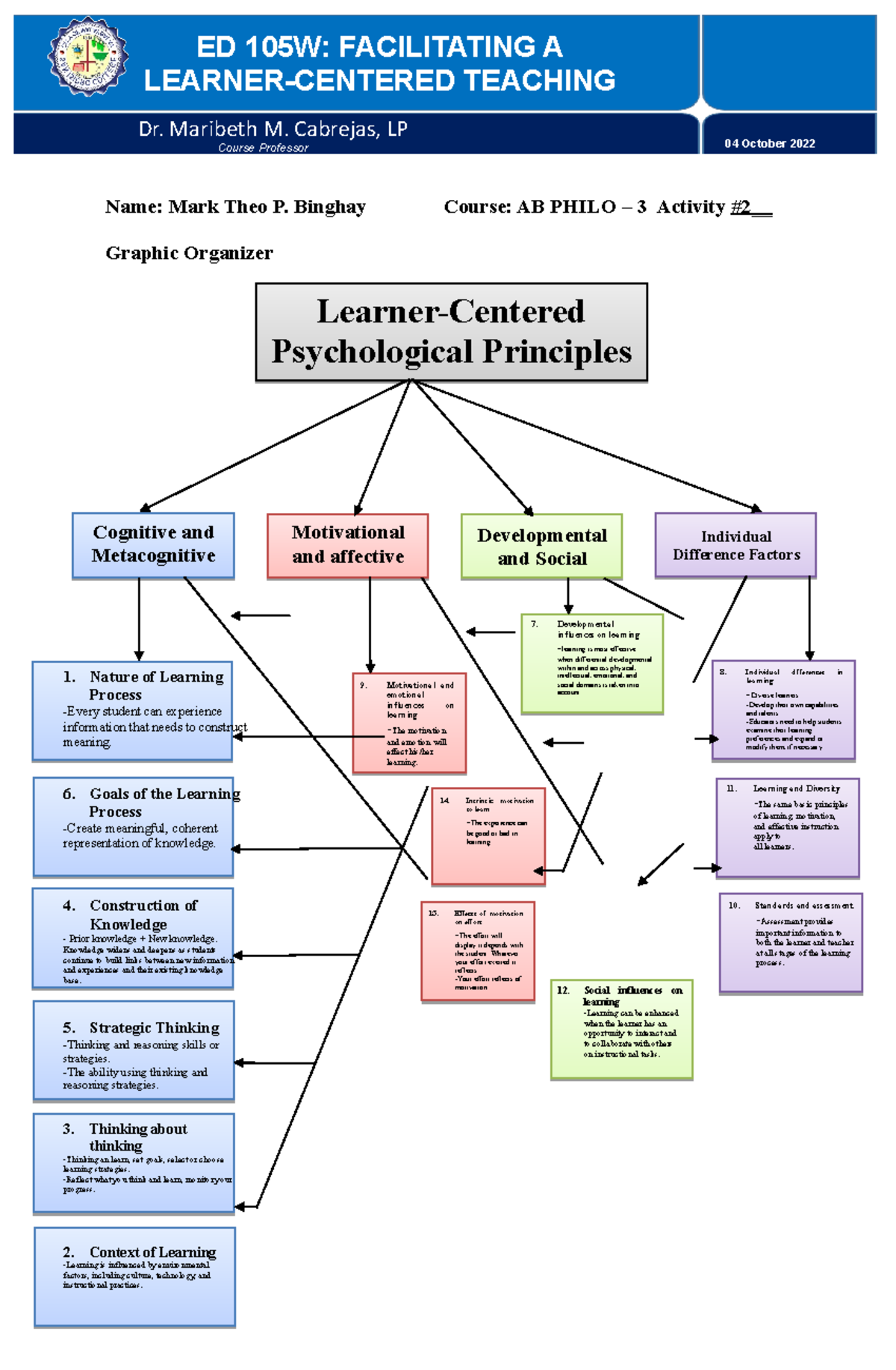 Graphic organizer - For academic purposes - ED 105W: FACILITATING A ...