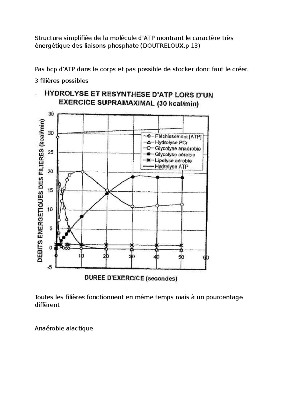 Filière energetique - Physiologie - Structure simplifiée de la molécule ...