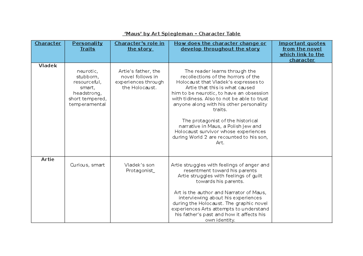 Maus Character Table: Analysis of Vladek and Anja's Traits - Studocu