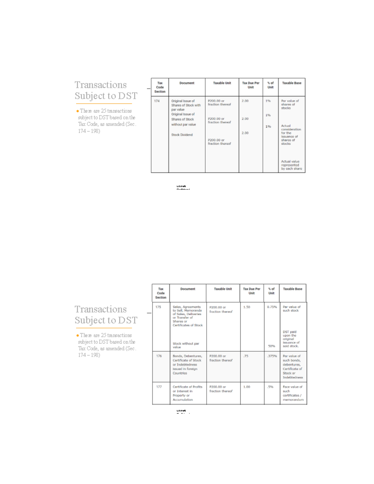 TAX Codeee - Notes on 25 Transactions Subject to DST - Studocu