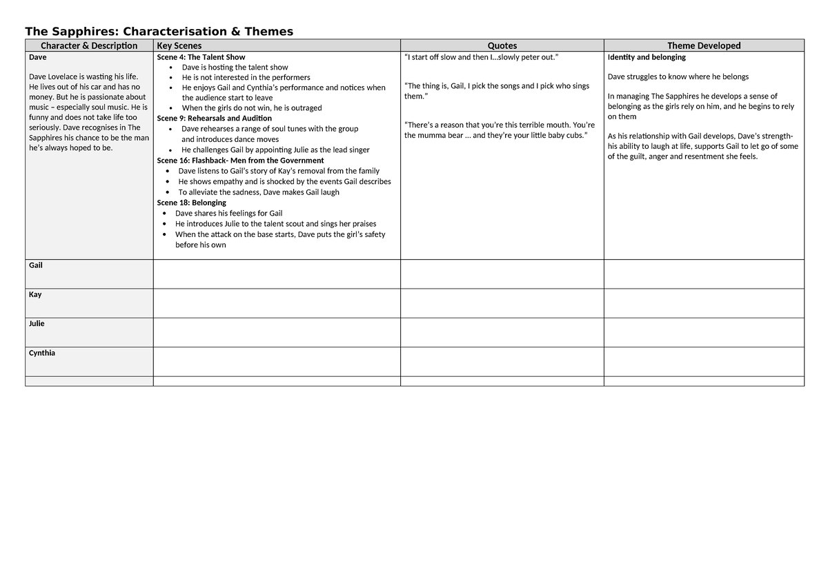 W5.2 The Sapphires: Characterisation & Themes Analysis - Studocu