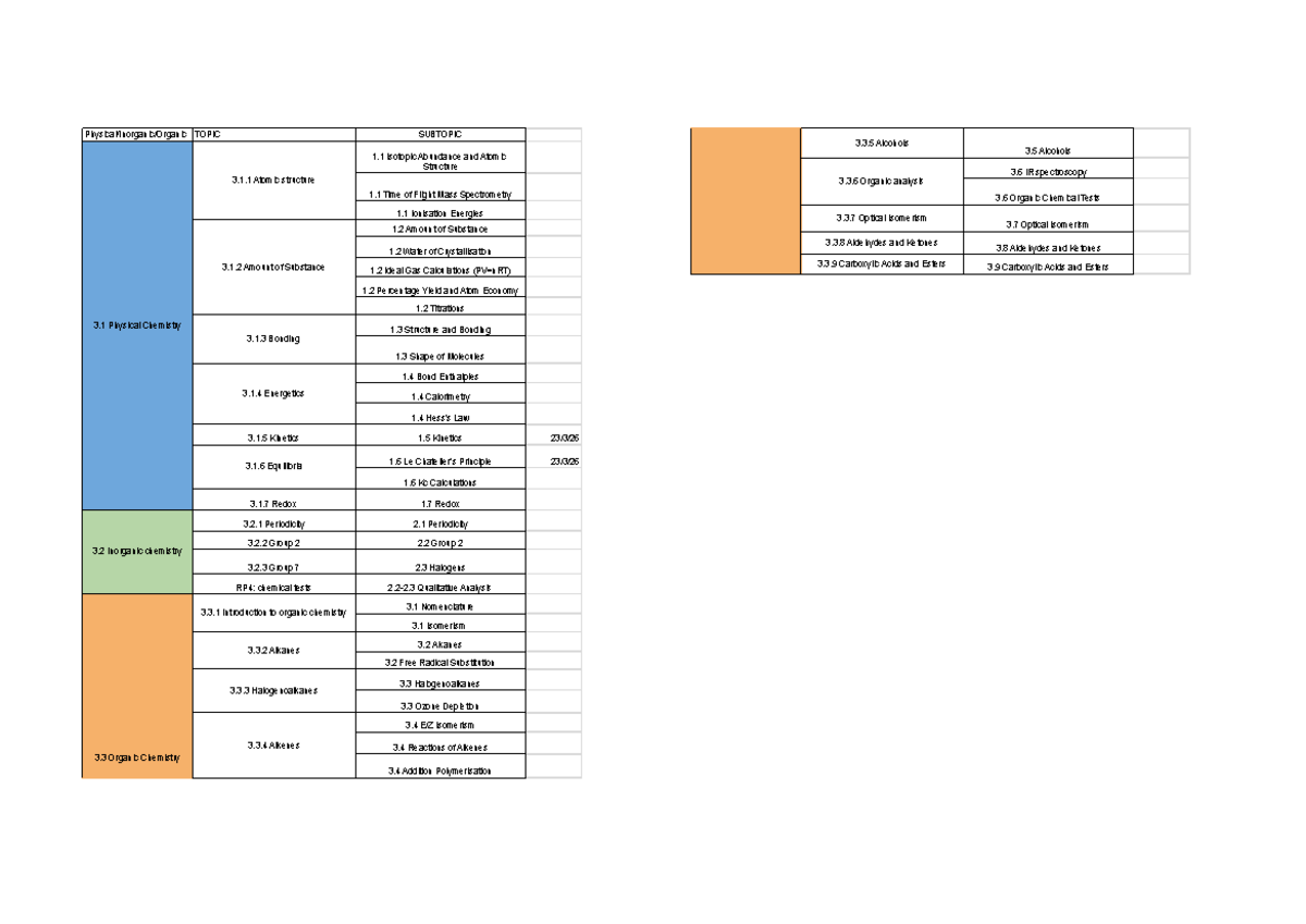 Organic Chemistry Overview: Topics 3.3.5 to 3.3.9 & Key Concepts - Studocu