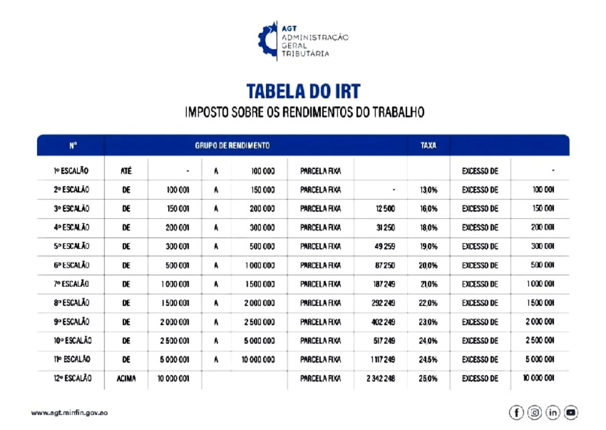 Tabela IRT - Imposto sobre Rendimentos do Trabalho AGT - Studocu