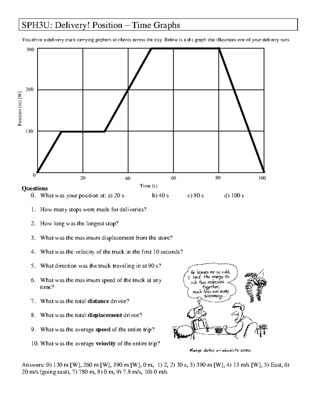 SPH3U: Practice Questions on d-t & v-t Graphs Analysis - Studocu