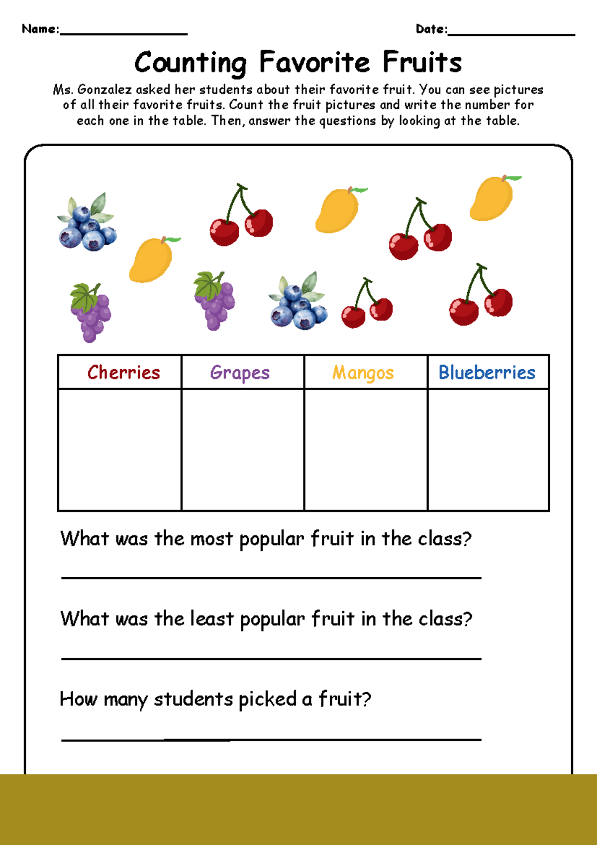 Counting Favorite Fruits - 1st Grade Worksheet - Name: Date: Counting ...