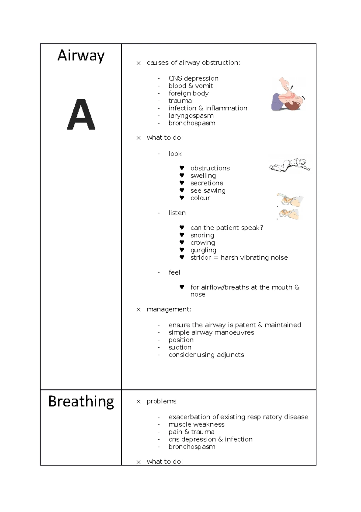 A-E Assessment - summary of the A-E approach for critical nursing ...