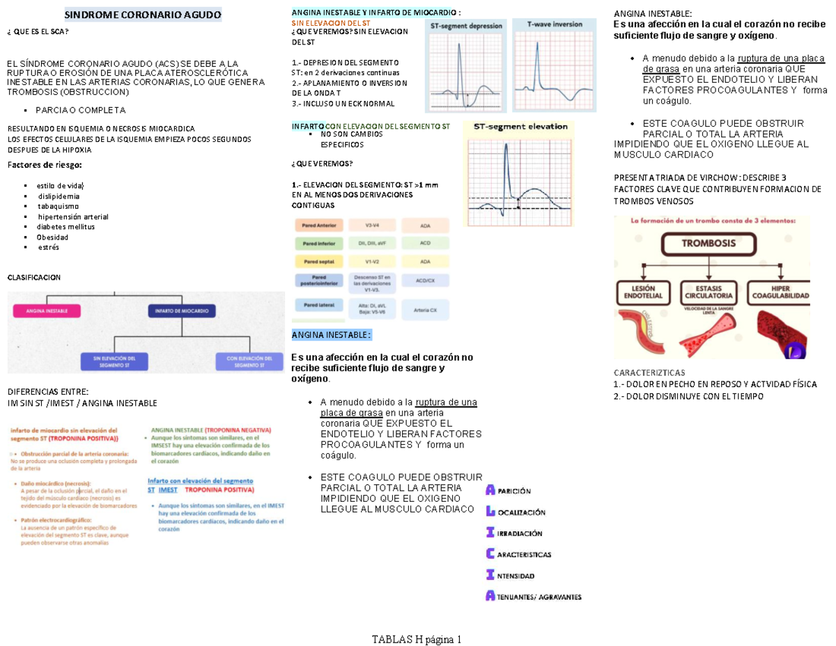 SCA: Comprendiendo el Síndrome Coronario Agudo y sus Efectos - Studocu