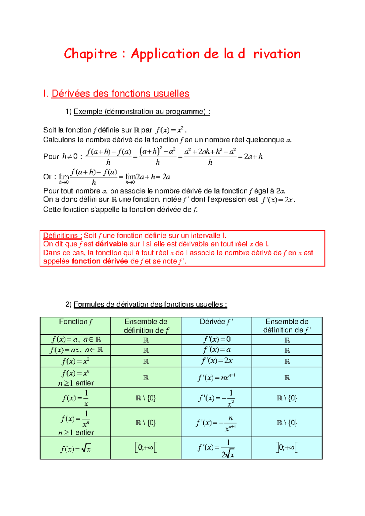 Cours : Application de la Dérivation I - Dérivées des Fonctions ...