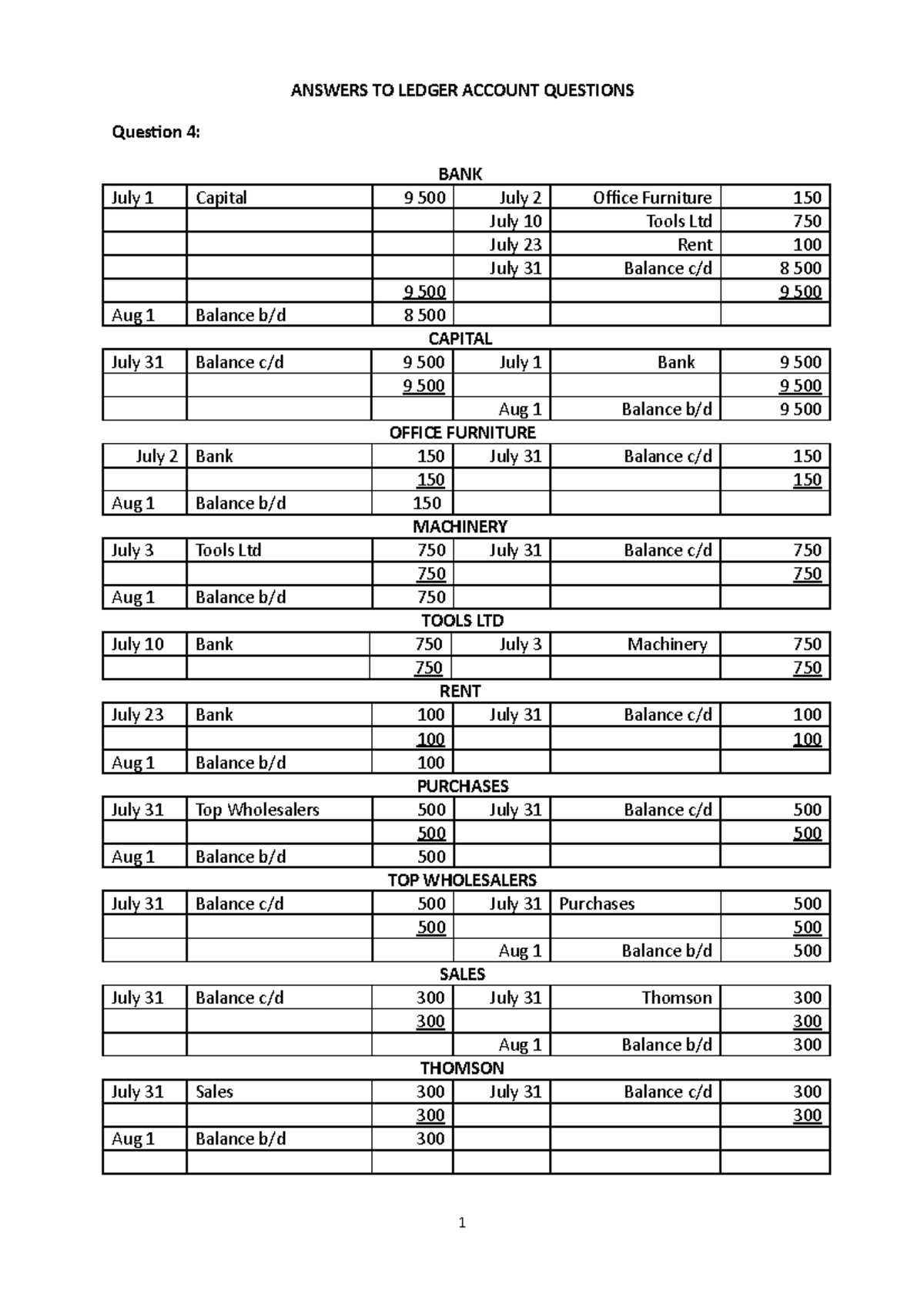 Preparation of Ledger Accounts: Answers for Q4, 5, 6, 7, 8, 10, 11, 12 ...