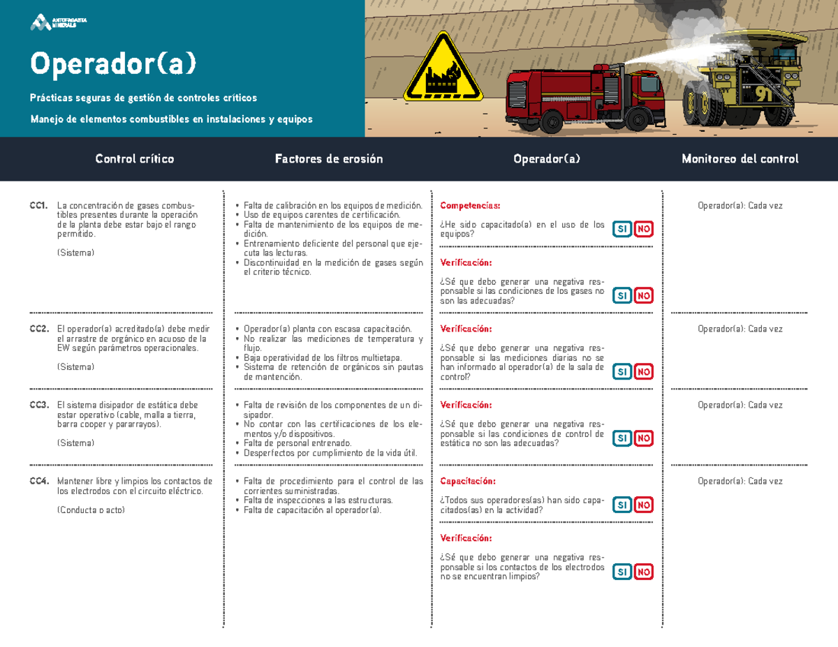 Psgcc - Prácticas Seguras para Manejo de Elementos Combustibles - Studocu