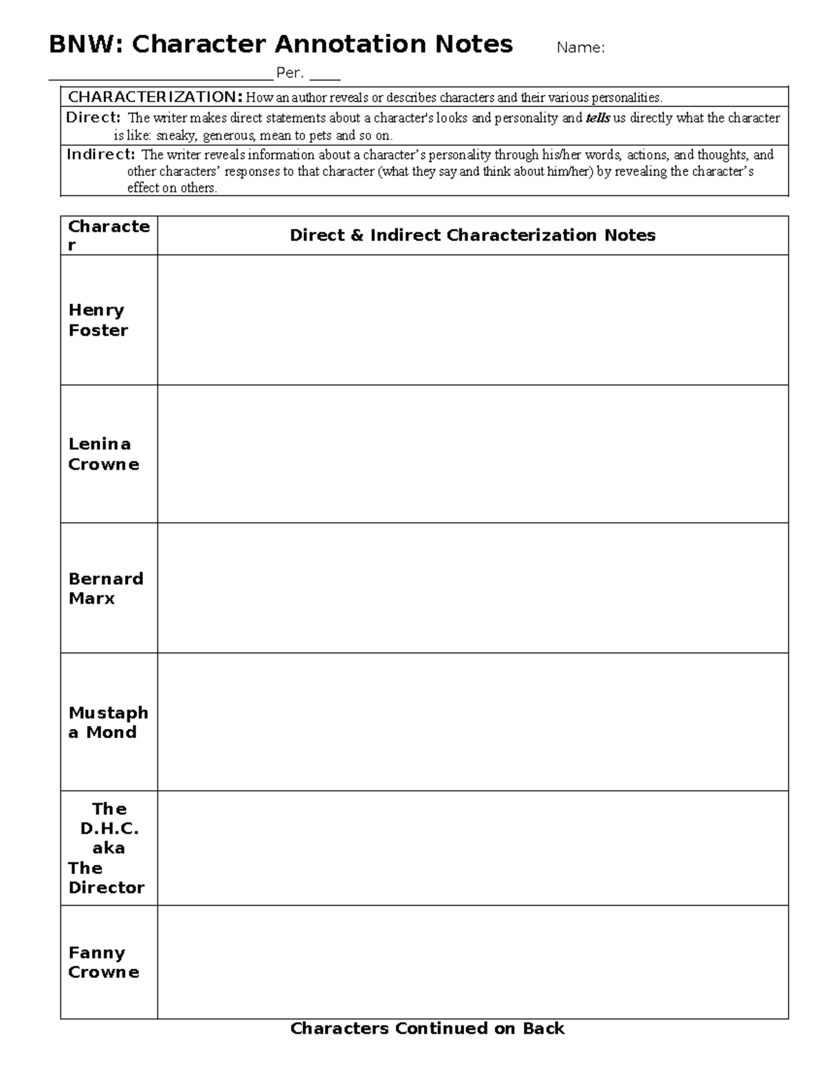 BNW: Characterization Notes & Map for Key Figures - Studocu