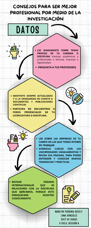 Infografía - tales de mileto pitágoras heráclito parmenides empedocles ...