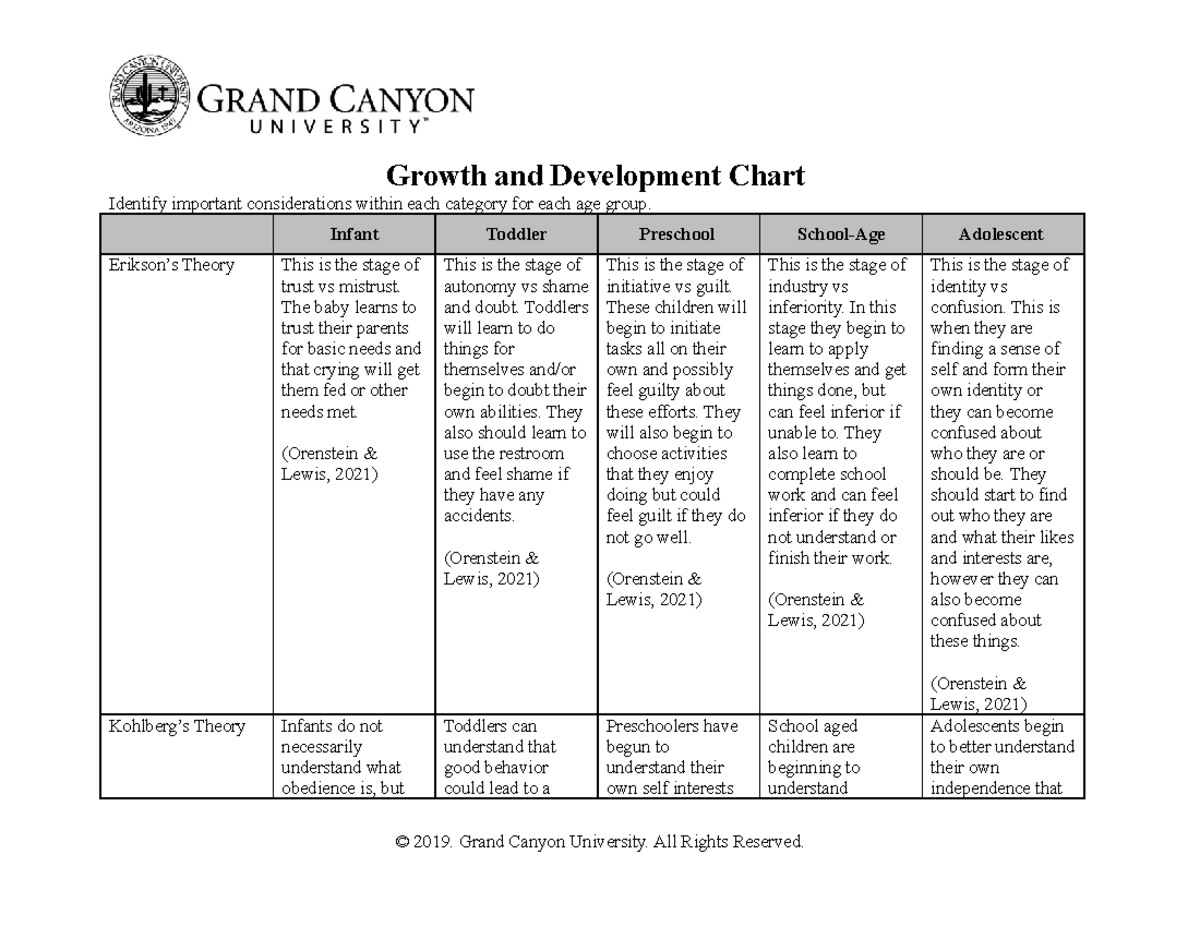 NSG 434 RS Growth and Development Chart Overview Template - Studocu
