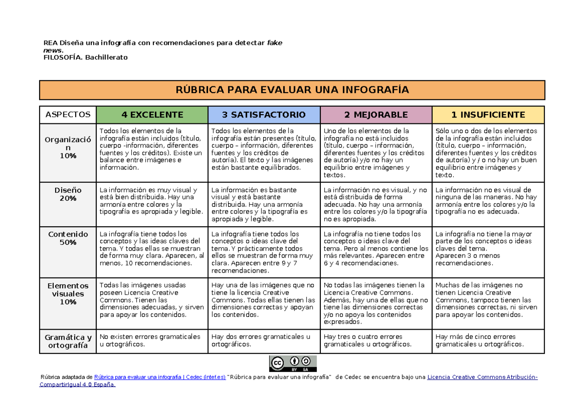 Rúbrica Para Evaluar Una Infografía Rea Diseña Una Infografía Con 5034
