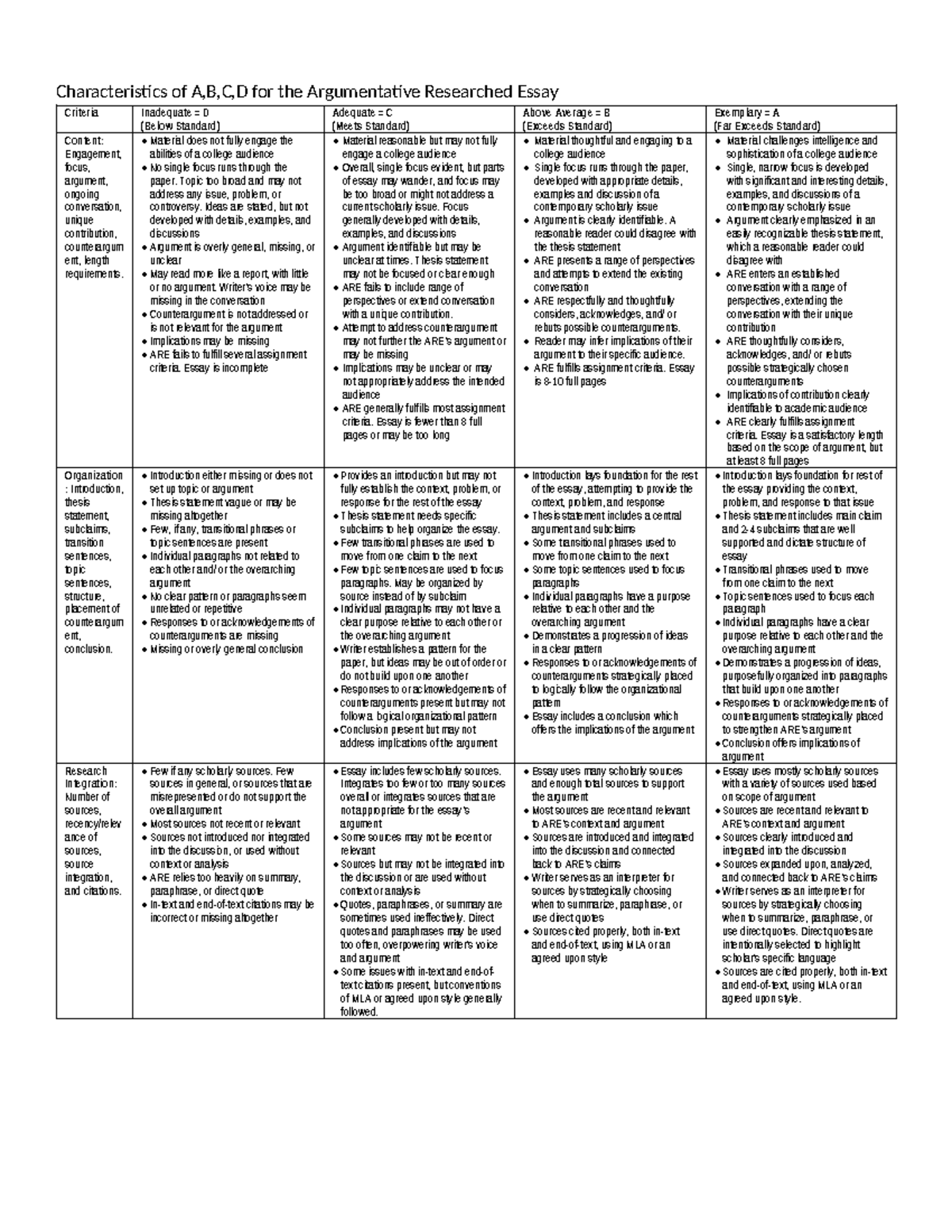 Argumentative Researched Essay Rubric (ENG 101) - Evaluation Criteria ...