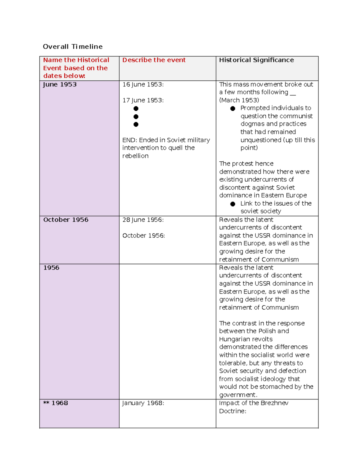 End of the Cold War: Key Events and Historical Significance (HIST 101 ...