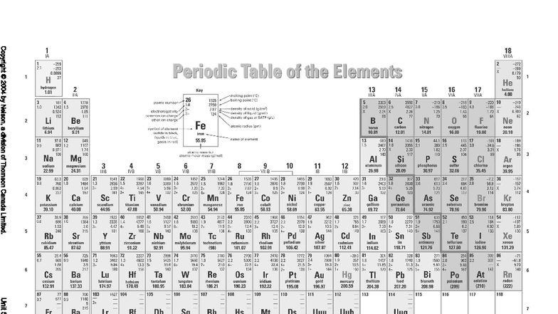1 18 IA 1 2 2.1 Comprehensive Periodic Table of Elements - Studocu