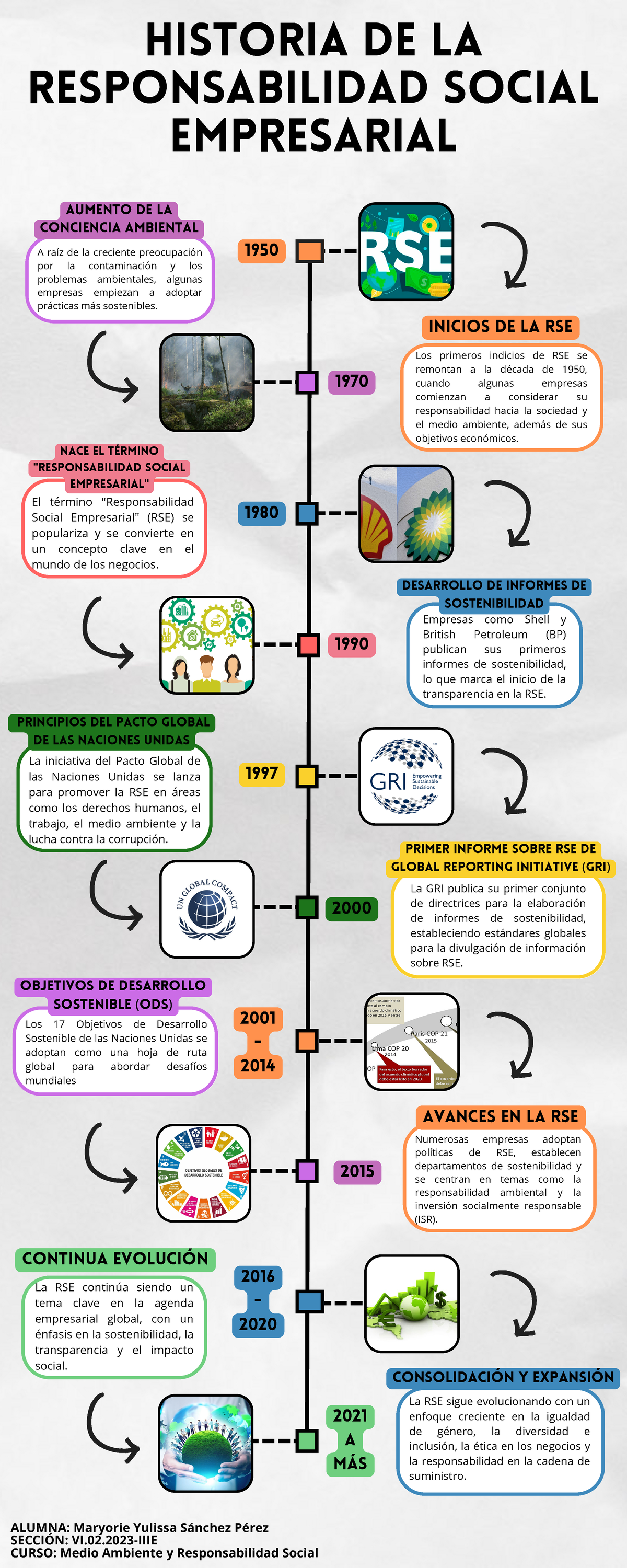 Actividad 1 - Línea del Tiempo - HISTORIA DE LA RESPONSABILIDAD SOCIAL ...