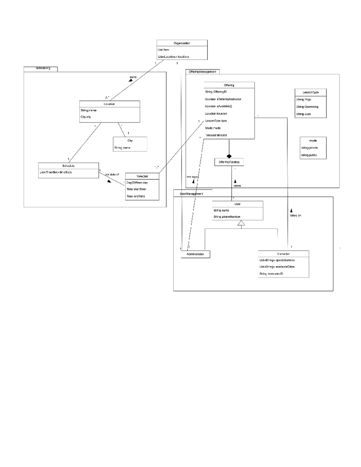 Project - UML-domain-model - Organization List Item locations 1 1 Scheduling OfferingManagement ...