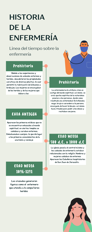 Tipos de pulso - Pulso temporal Explora la arteria temporal (Rama de la ...