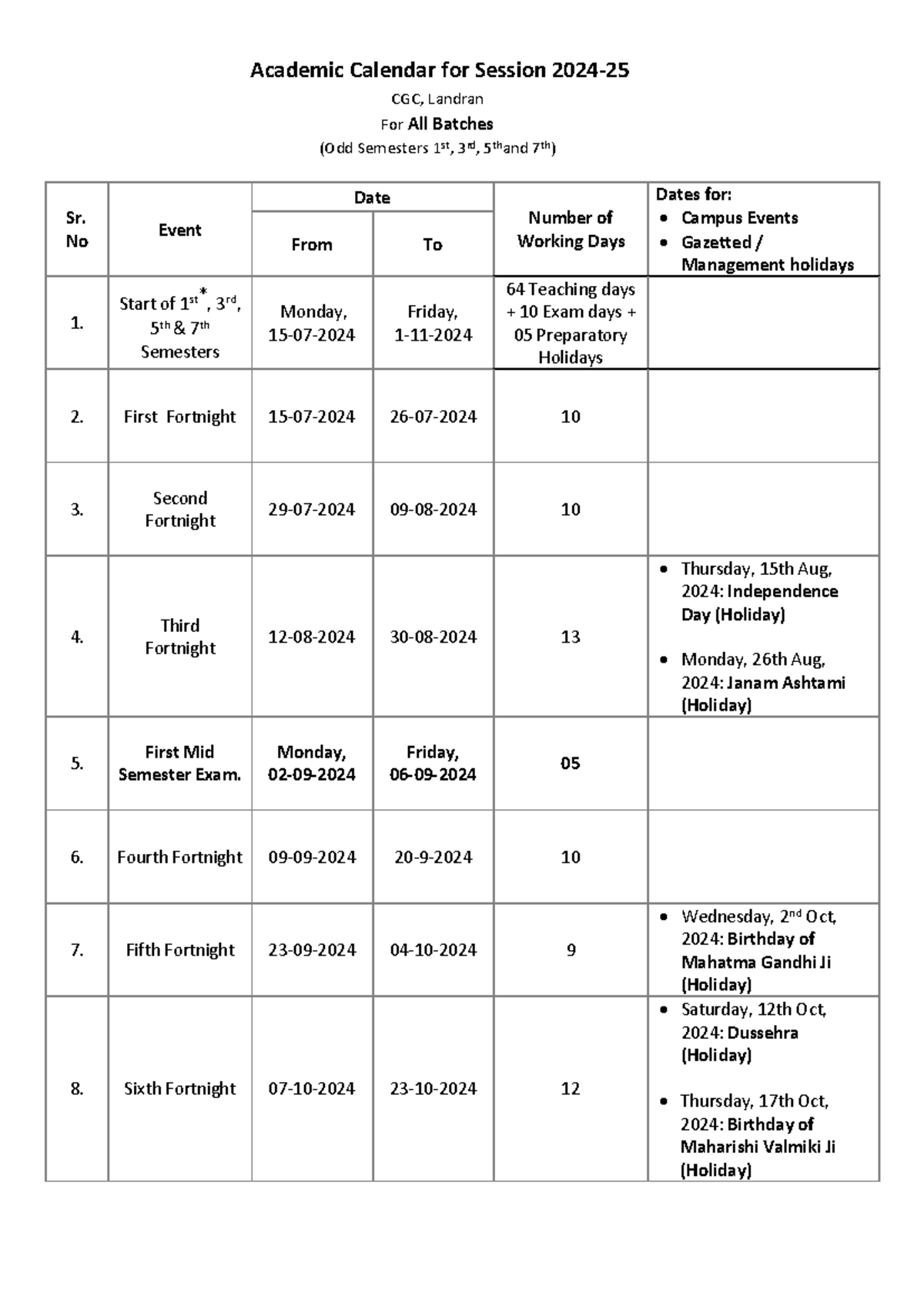 Academic Calendar for Odd Semesters (1st, 3rd, 5th, 7th) 2024-25 - Studocu