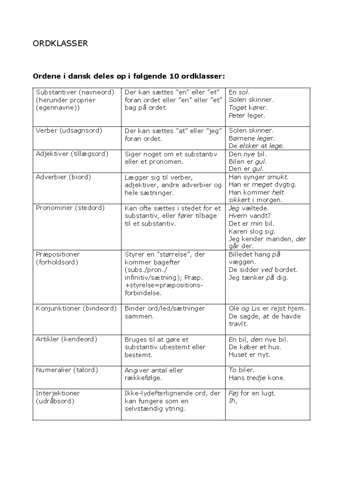 3 - Ordklasser Oversigt: De 10 Ordklasser i Dansk - Studocu
