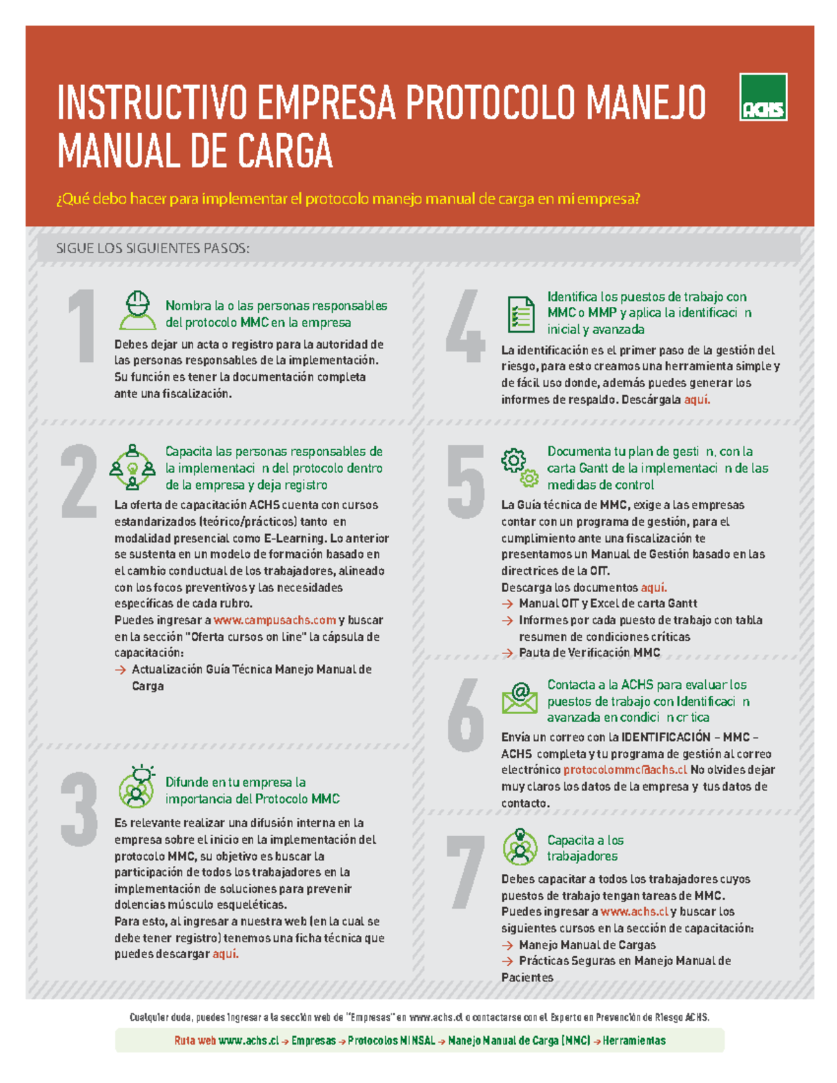 Instructivo Empresas: Implementación Protocolo Manejo Manual de Carga MMC - Studocu