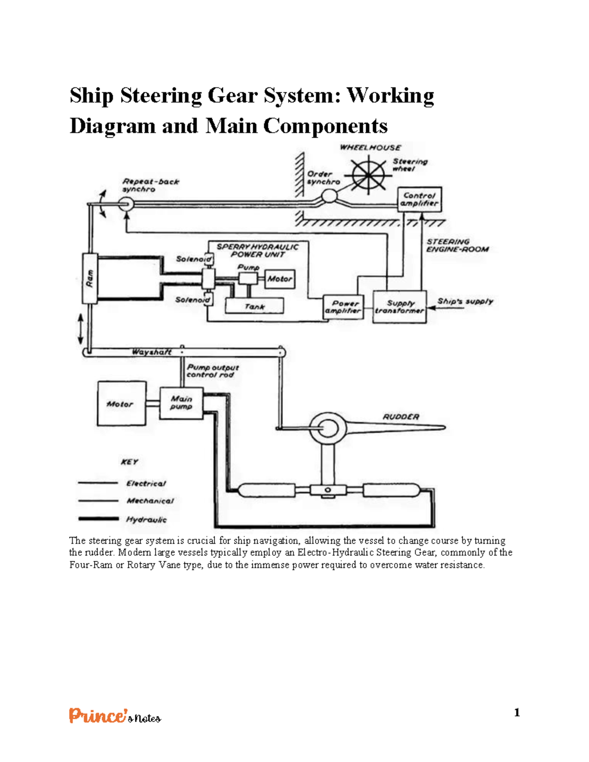 Steering Gear System: Working Diagram & Components Overview - Studocu