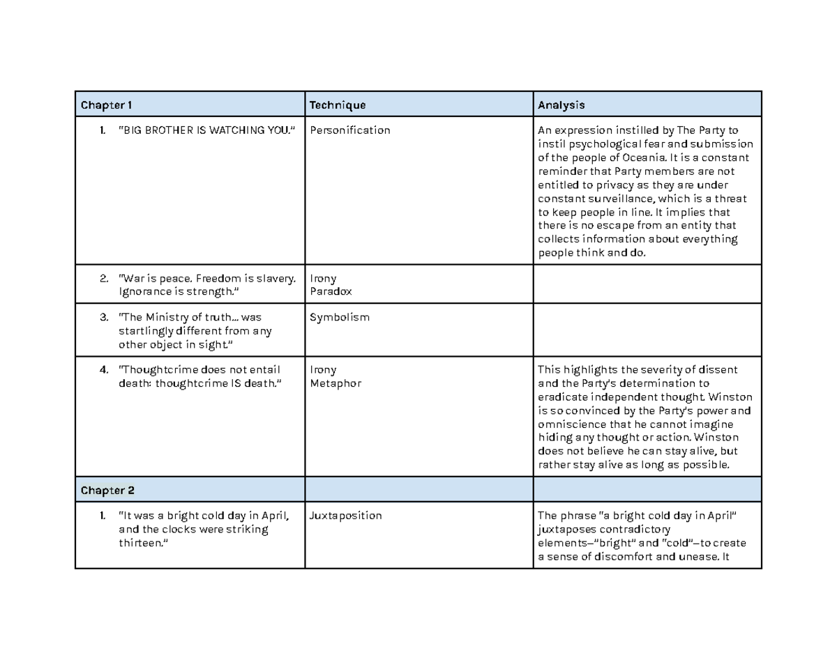 '1984' Quotes - Chapter 1 Technique Analysis 1. “BIG BROTHER IS ...