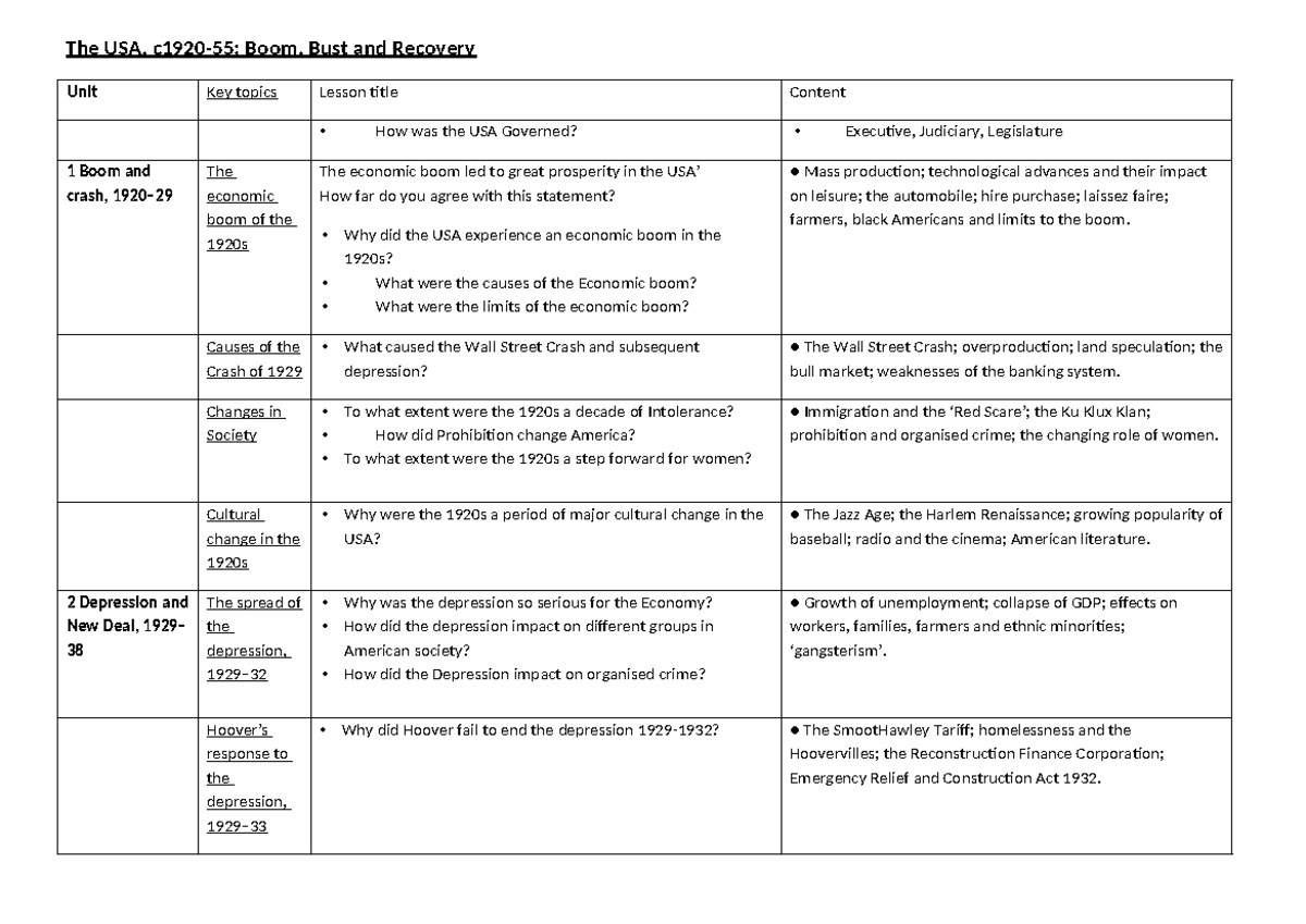 USA Lesson Plan: Economic Boom, Depression & New Deal (1920-45) - Studocu