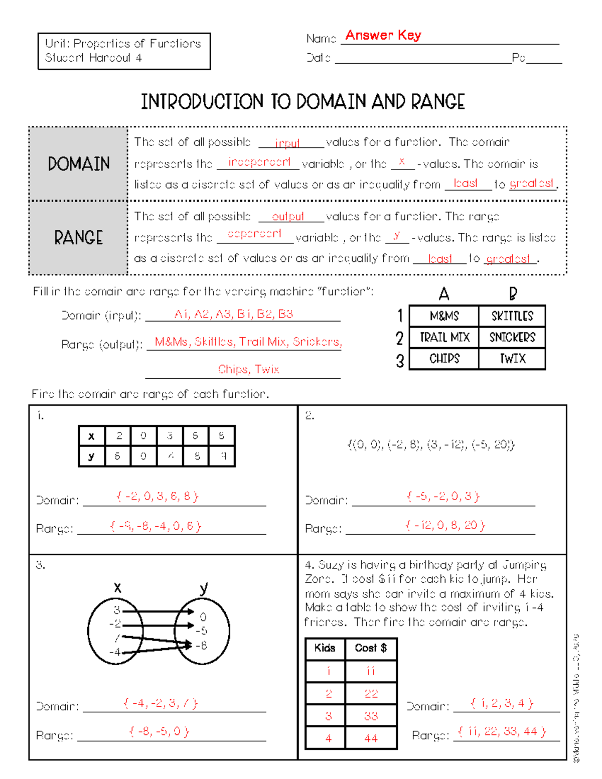 Introduction to Domain and Range in Functions (Math 101) - Studocu