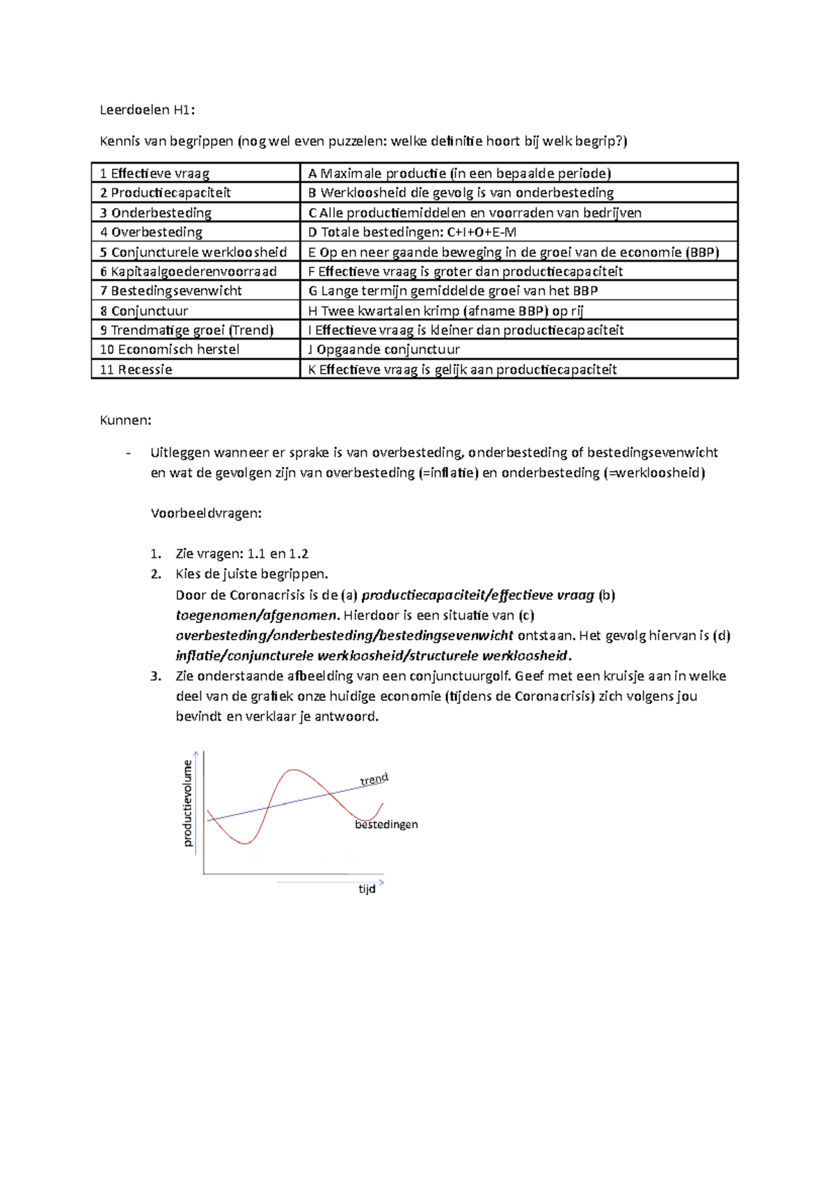 Leerdoelen Conjunctuur H1: Begrippen en Anticyclisch Beleid Uitleg ...
