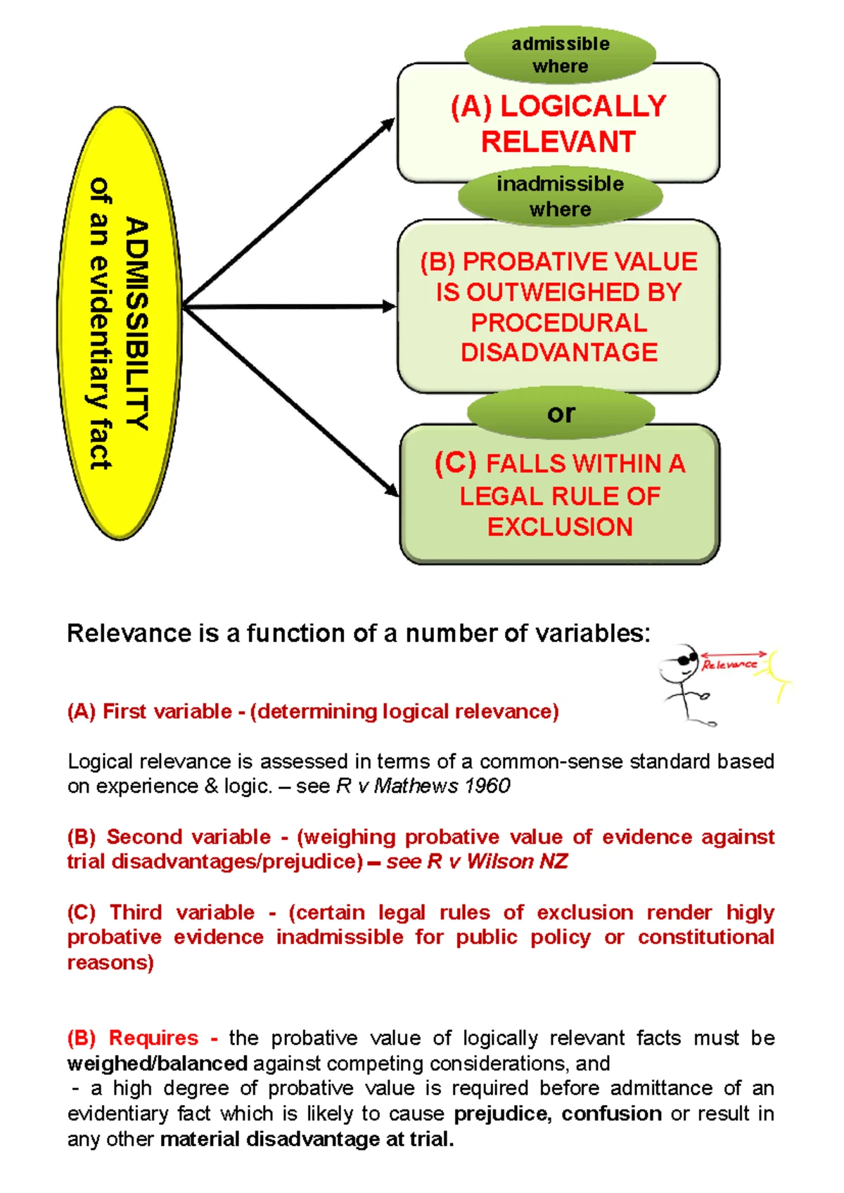 Study UNIT 5 - Documentary Evidence - STUDY UNIT 5 DOCUMENTARY EVIDENCE ...