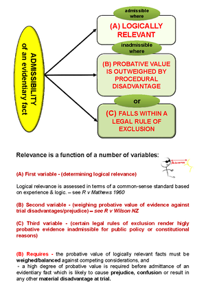 Documentary Evidence - DOCUMENTARY EVIDENCE The essential difference ...