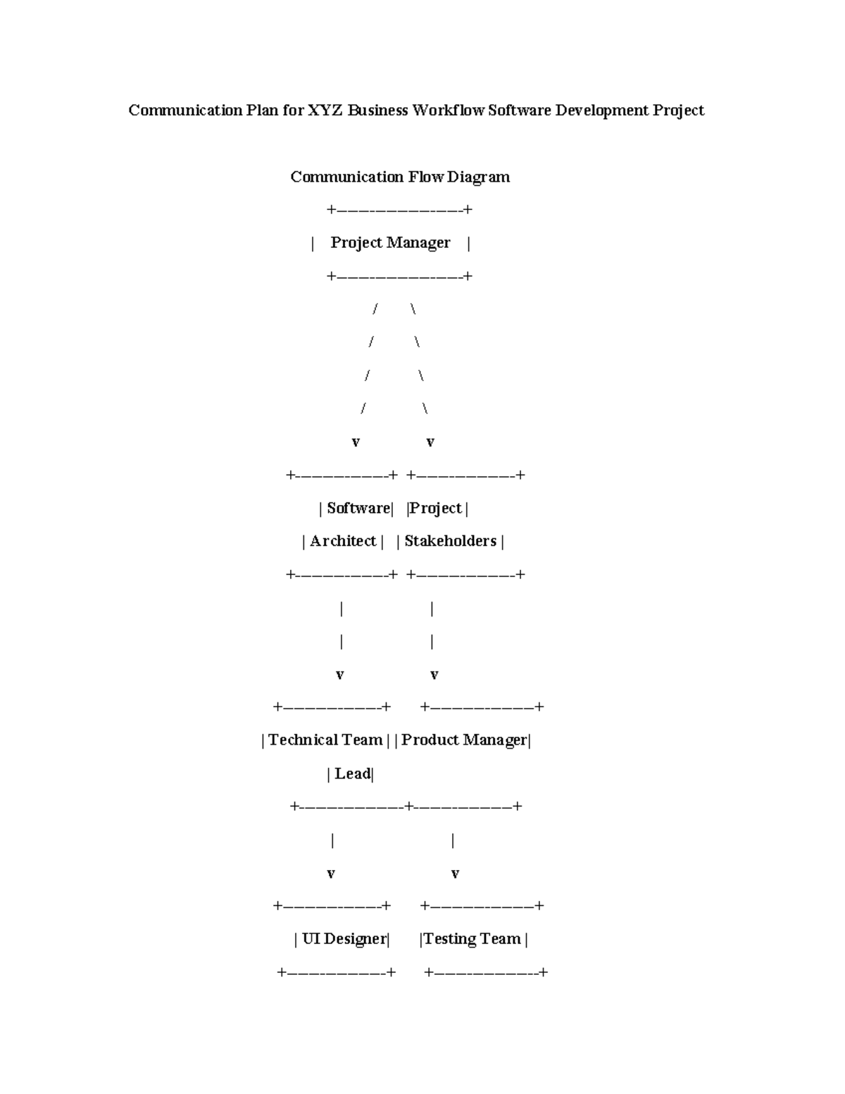4-1 Case Study: Communication Plan for XYZ Software Project - Studocu