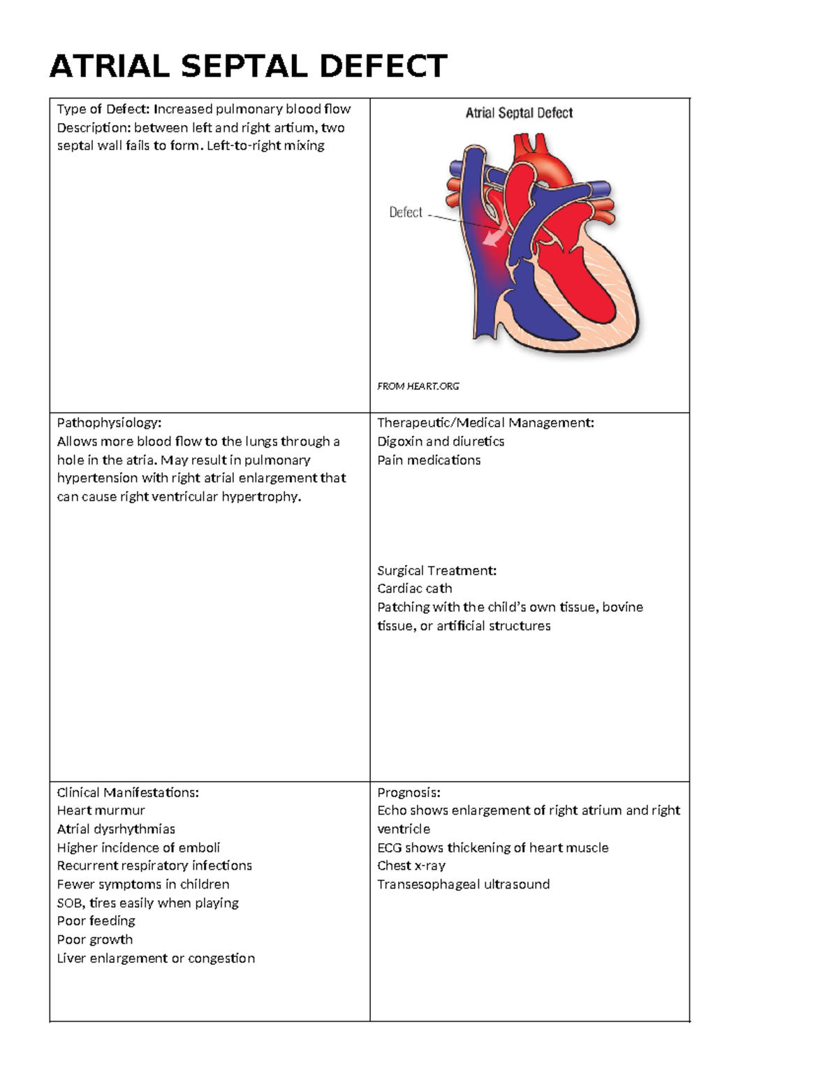 Congenital Heart Defects Table - ATRIAL SEPTAL DEFECT Type of Defect ...