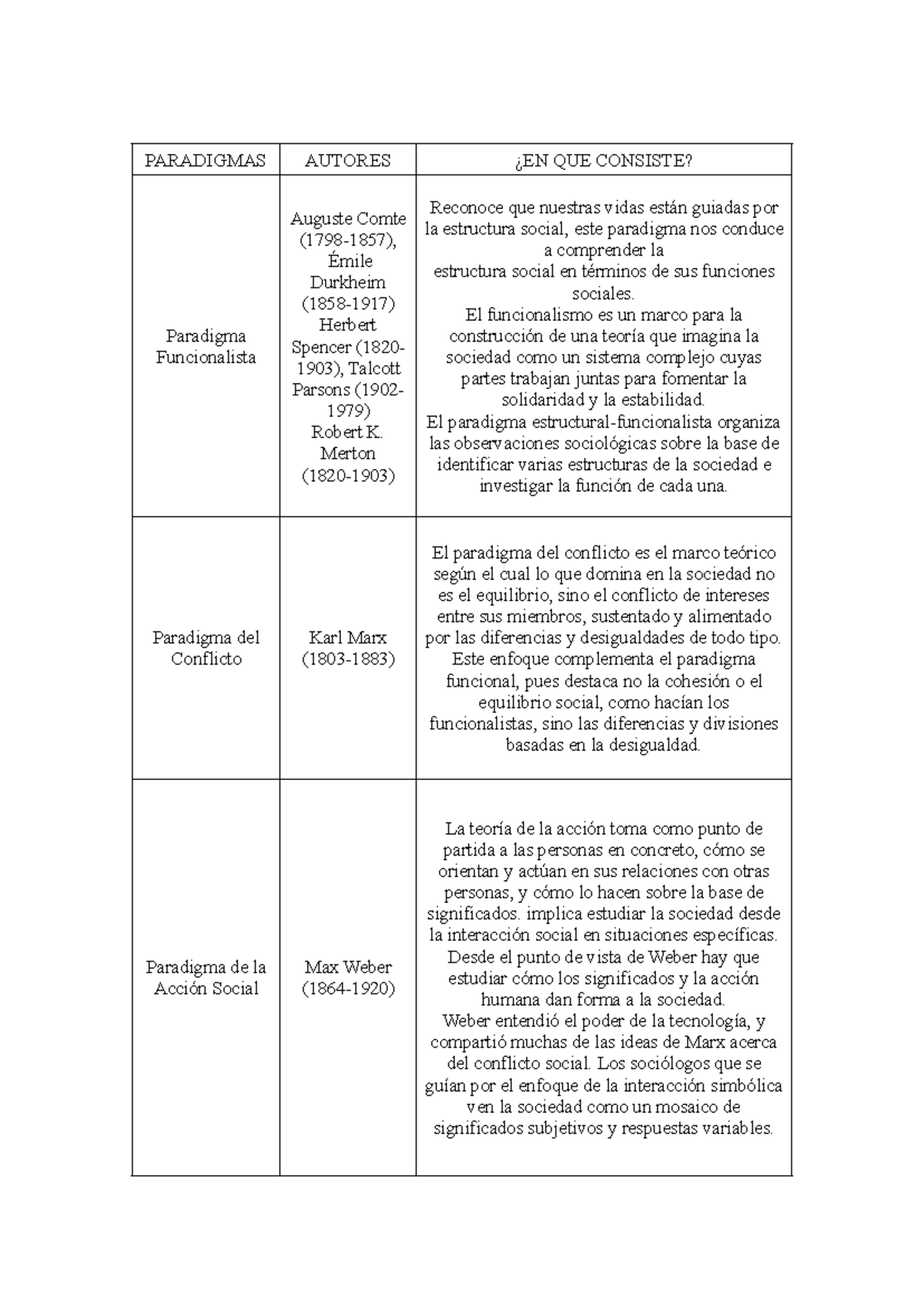 Los Diferentes Paradigmas 2 - PARADIGMAS AUTORES ¿EN QUE CONSISTE ...